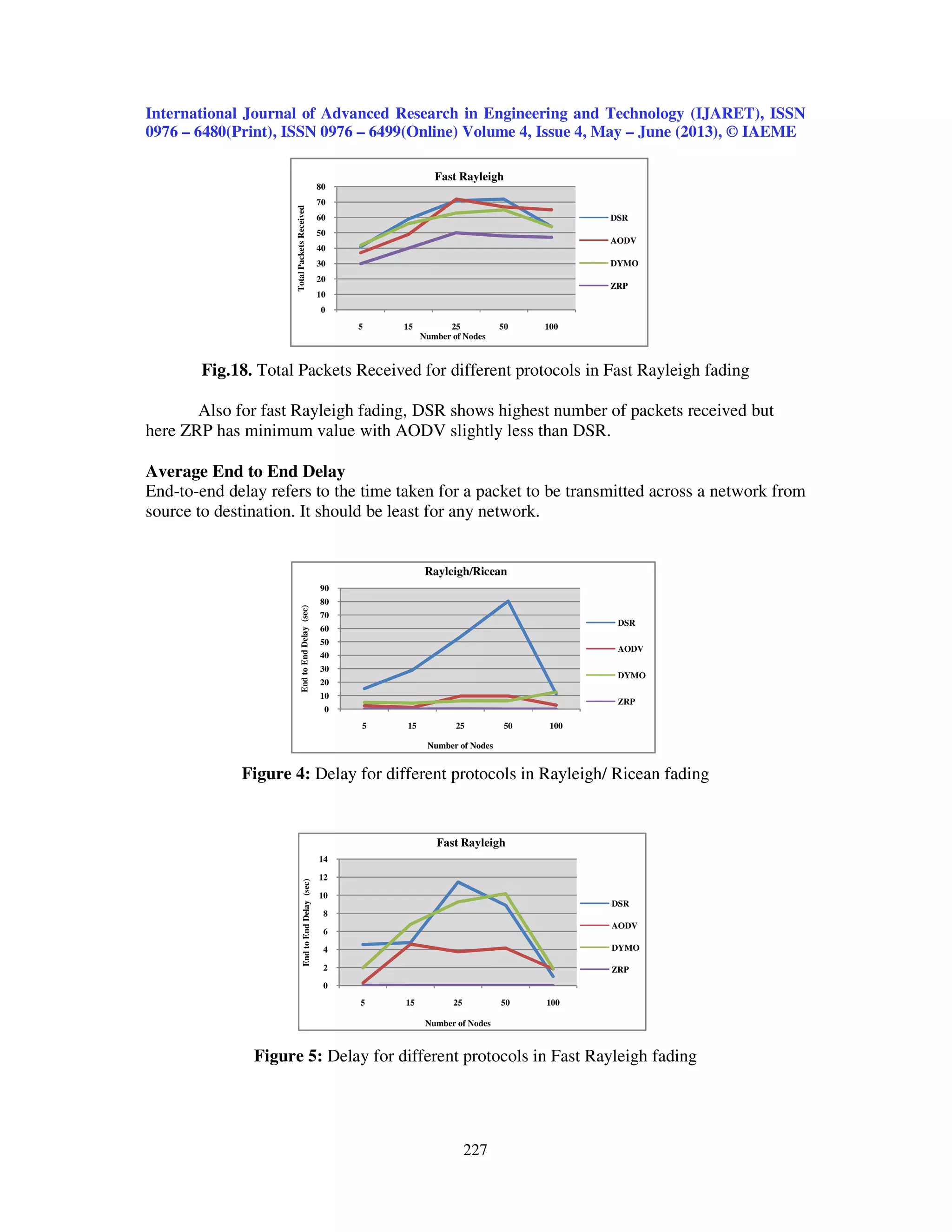 Investigating effects of channel fading on routing protocols in ...