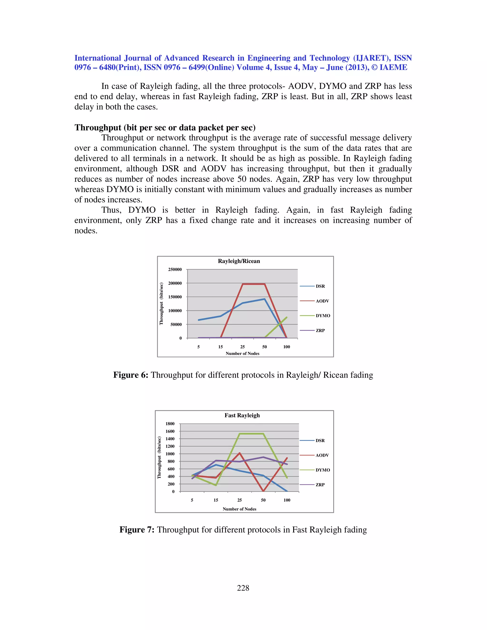 Investigating effects of channel fading on routing protocols in ...