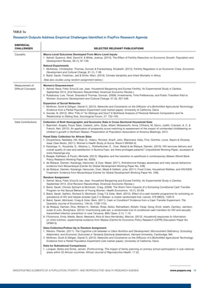 Investigating elements of a population, poverty, and reproductive ...