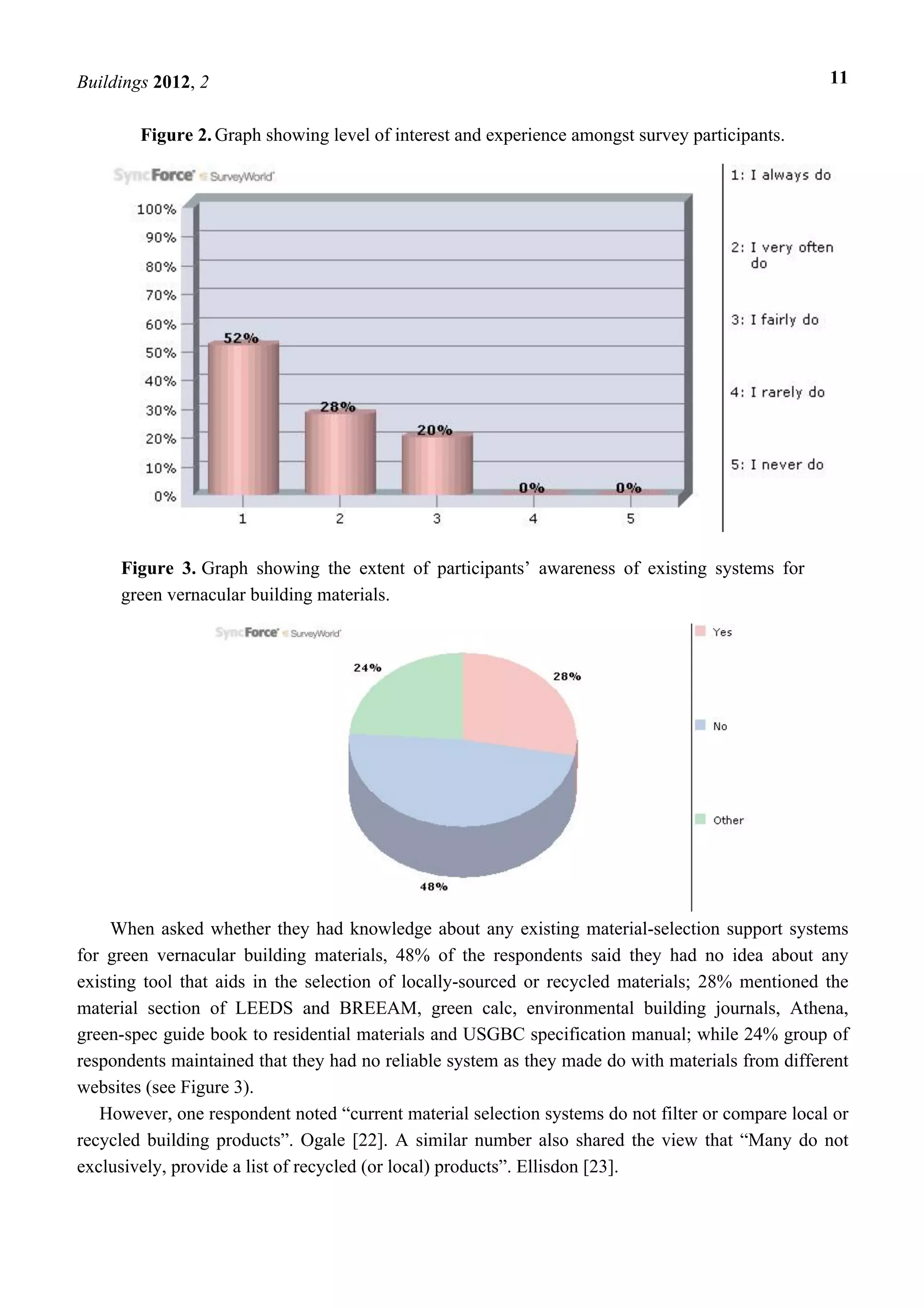 Investigating factors affecting material selection | PDF