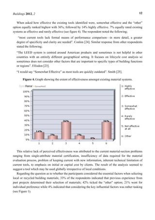 Investigating factors affecting material selection | PDF