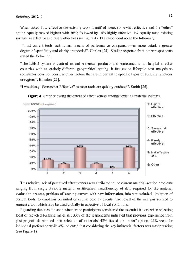 Investigating factors affecting material selection | PDF