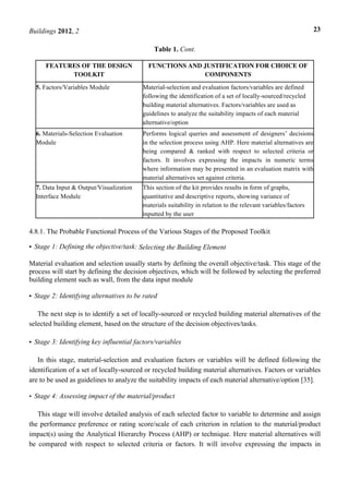 Investigating factors affecting material selection | PDF