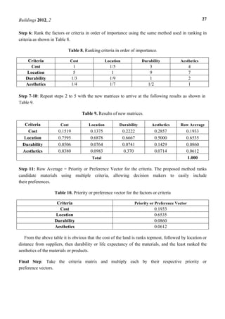 Investigating factors affecting material selection | PDF