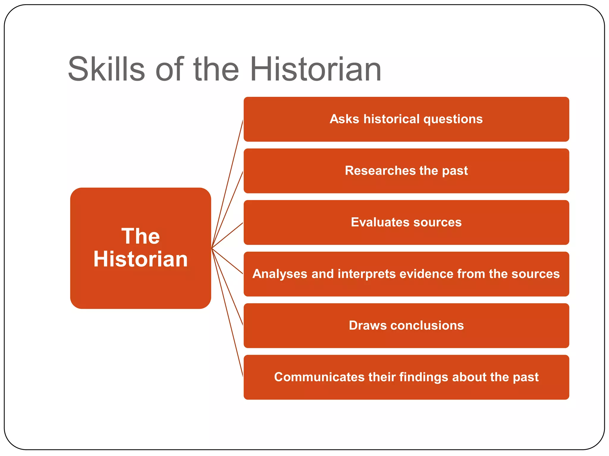 The Work of a Historian | PPTX