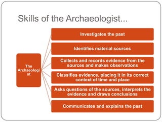 The Work of a Historian | PPTX