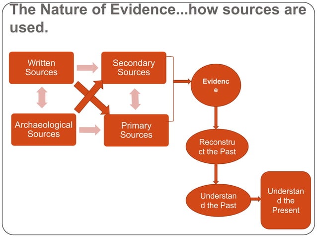 The Work of a Historian | PPT