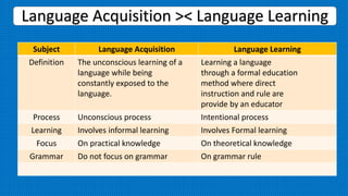 investigating learner's language.pptx