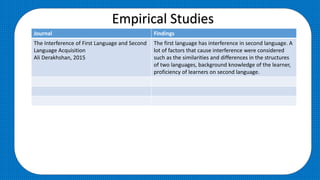 investigating learner's language.pptx