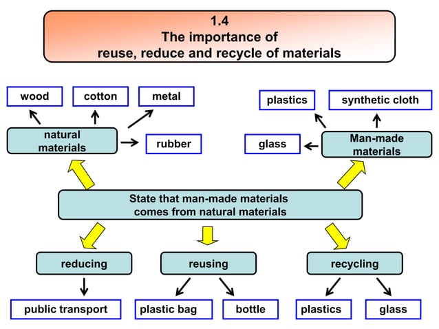 Investigating materials | PPT