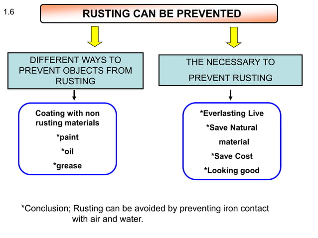 Investigating materials | PPT