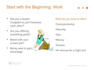 Investigating online conducting pre-interview research | PPT