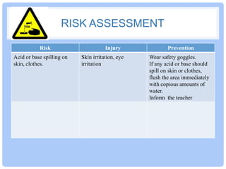 Investigating properties of acids | PPTX