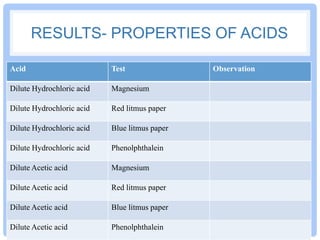 Investigating properties of acids | PPTX