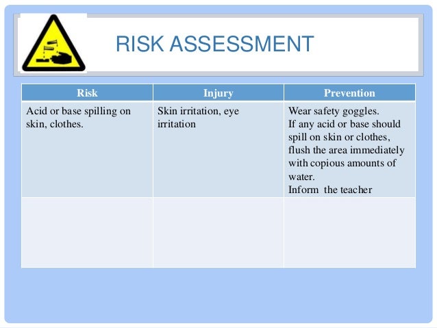 Investigating properties of acids