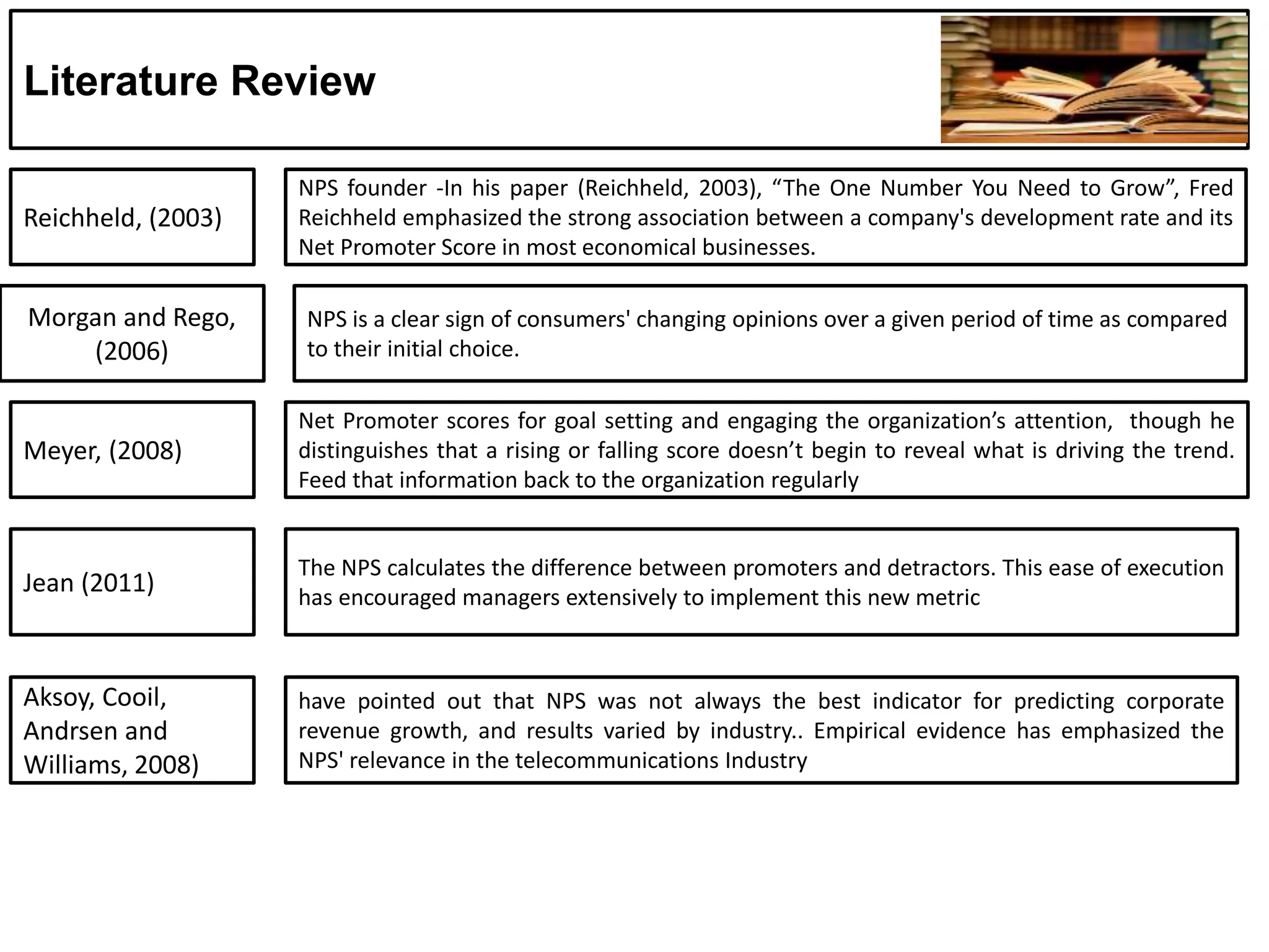 Investigating relationship between nps and subscribers | PPTX