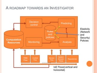 Investigating resource elasticity | PPT