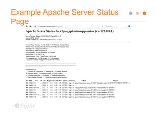 Investigating Using the Dark Web | PPTX