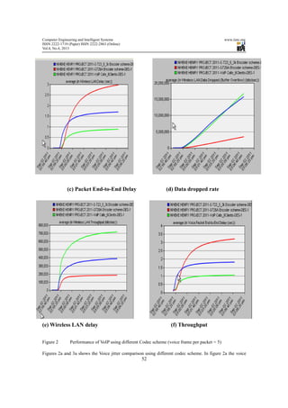 Investigating the performance of voip over wlan in campus network | PDF