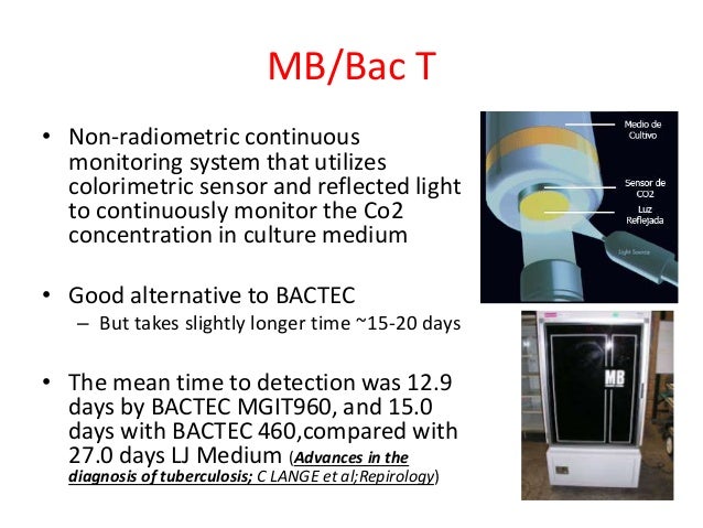 Investigations in Tuberculosis and advances