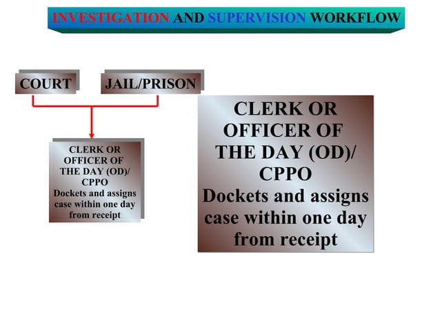 Investigation And Supervision Workflow (Presentation) | PPT | Crime ...