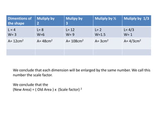 Investigation math | PPTX | Physics | Science