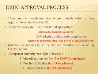 Investigational medical product dossier | PPTX