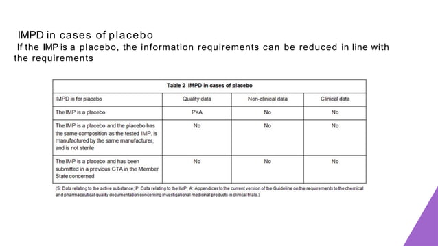 Investigational medicinal product dossier | PPTX | Pharmaceutical Drugs ...