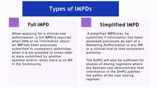 Investigational medicinal product dossier | PPTX