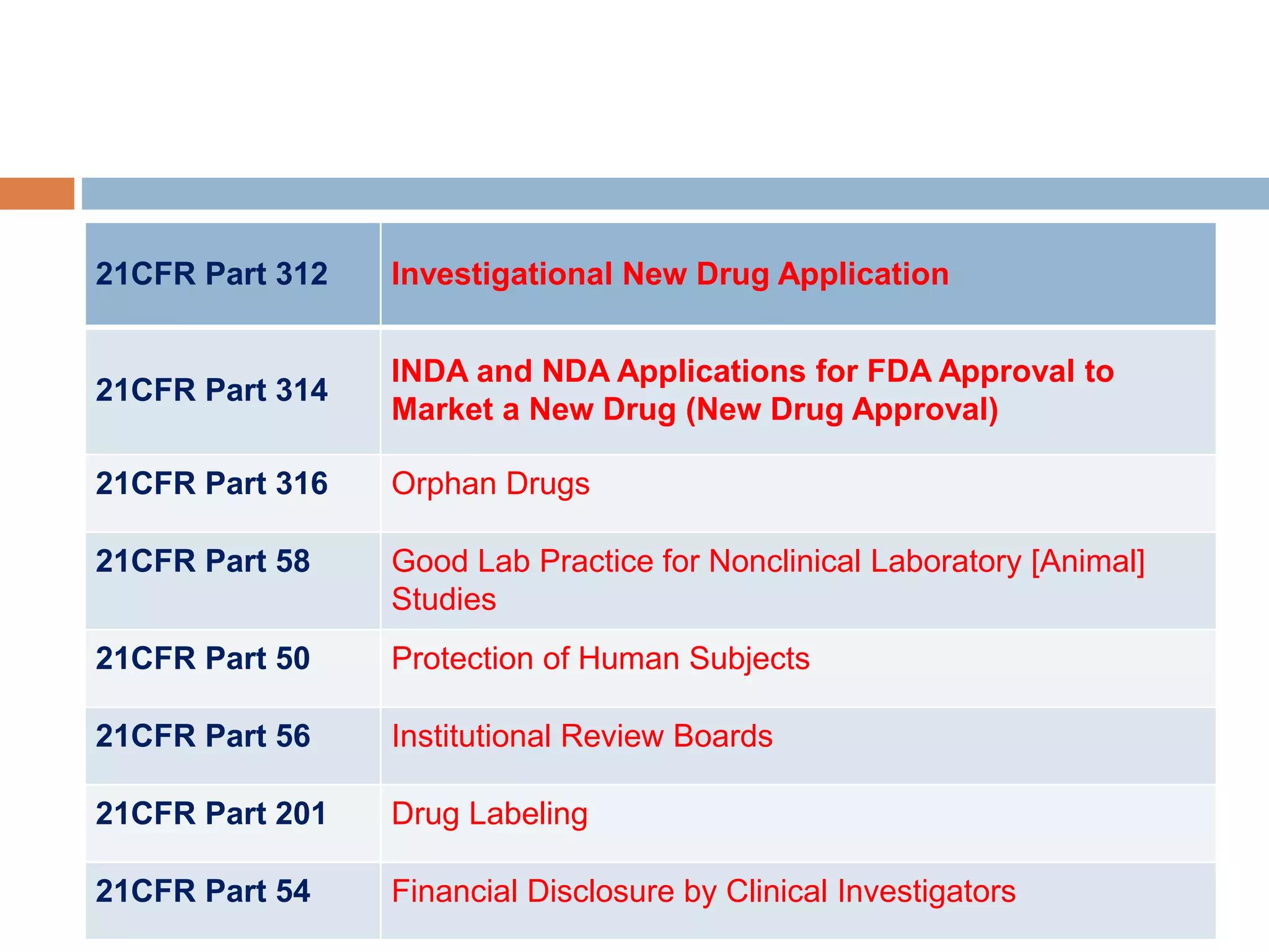 Investigational New Drug Application | PPTX