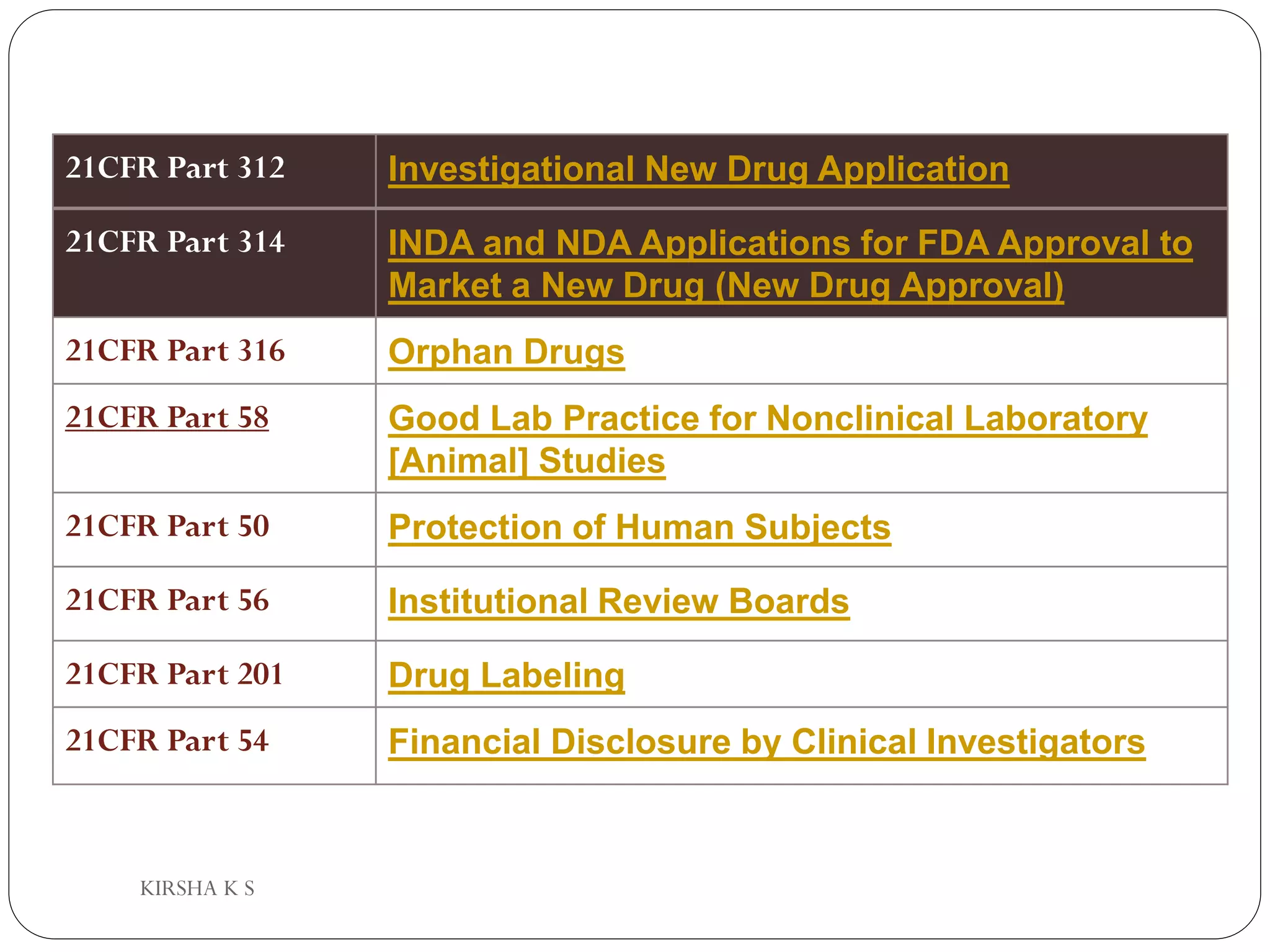 Investigational new drug application | PDF