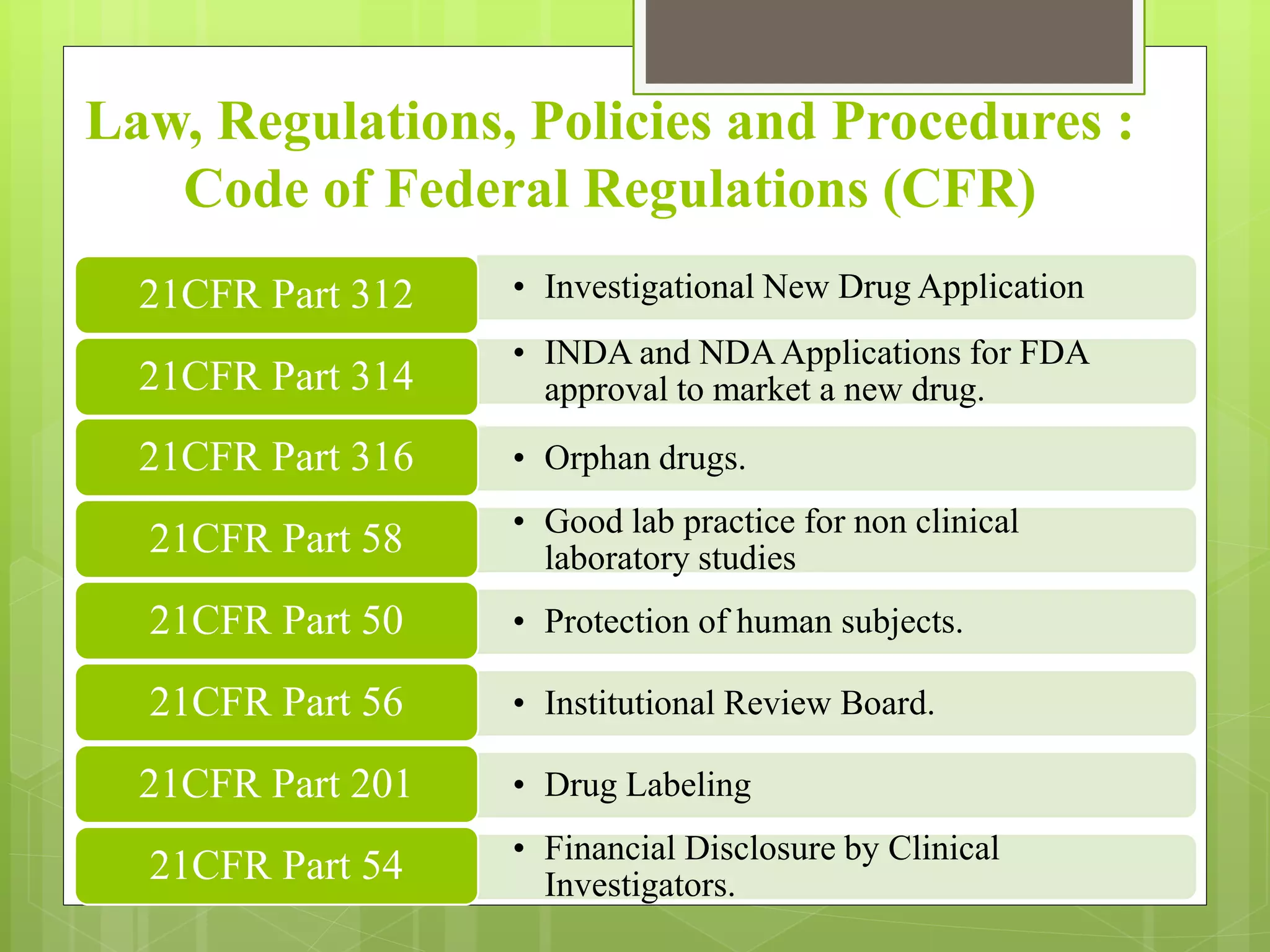 Investigational new drug (IND) | PPTX