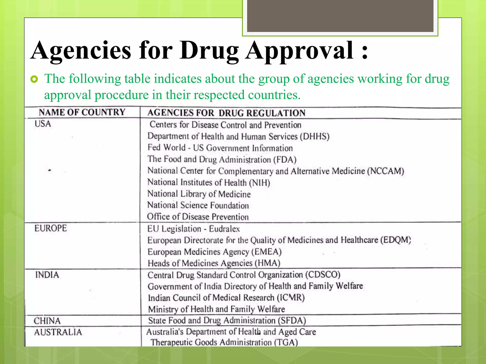 Investigational new drug (IND) | PPTX