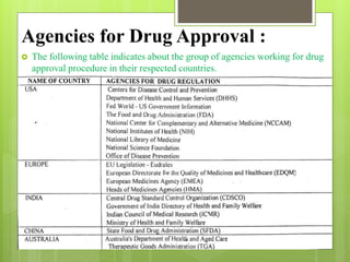 Investigational new drug (IND) | PPTX