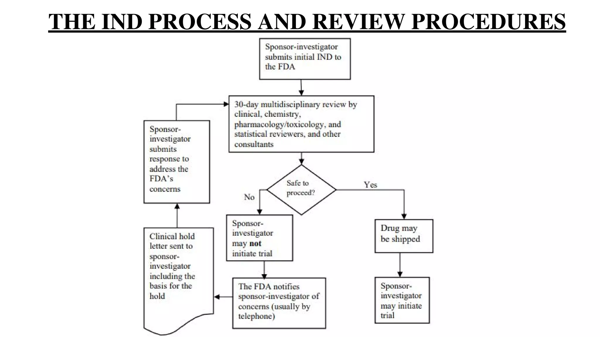 INVESTIGATIONAL NEW DRUG [IND] APPLICATION SUBMISSION (1).pdf