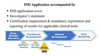 INVESTIGATIONAL NEW DRUG [IND] APPLICATION SUBMISSION (1).pdf