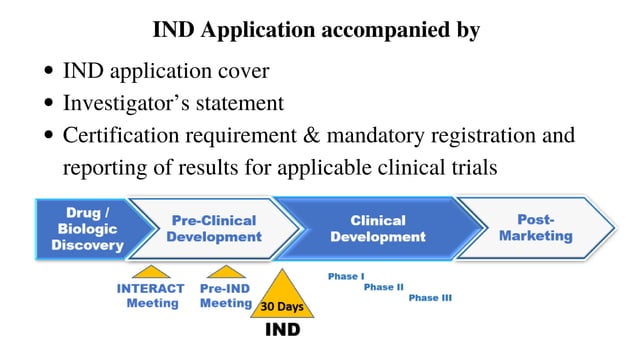INVESTIGATIONAL NEW DRUG [IND] APPLICATION SUBMISSION (1).pdf ...
