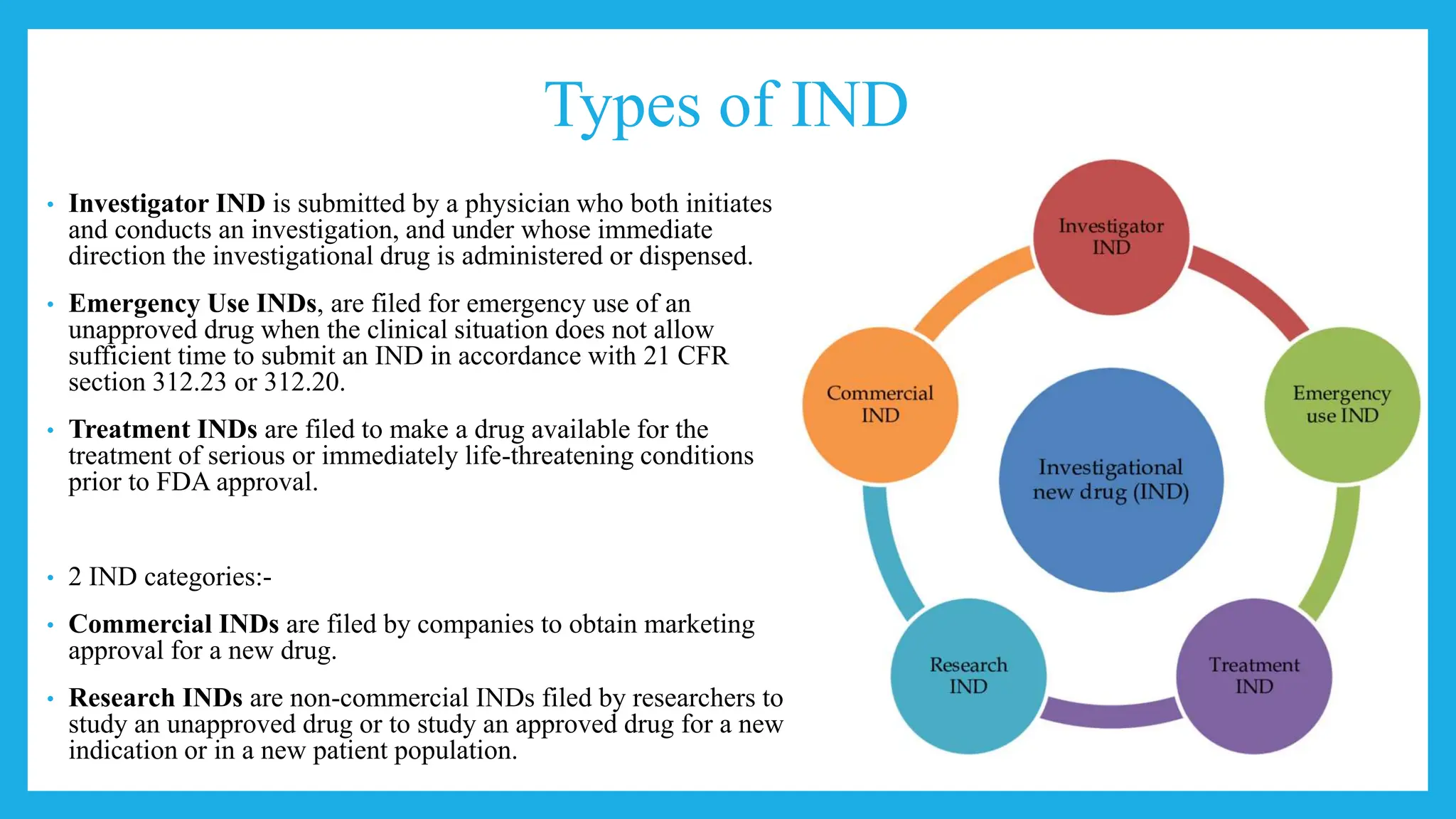 Investigational New Drug presentation.pptx