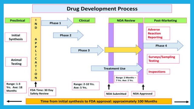 Investigational New Drug presentation.pptx