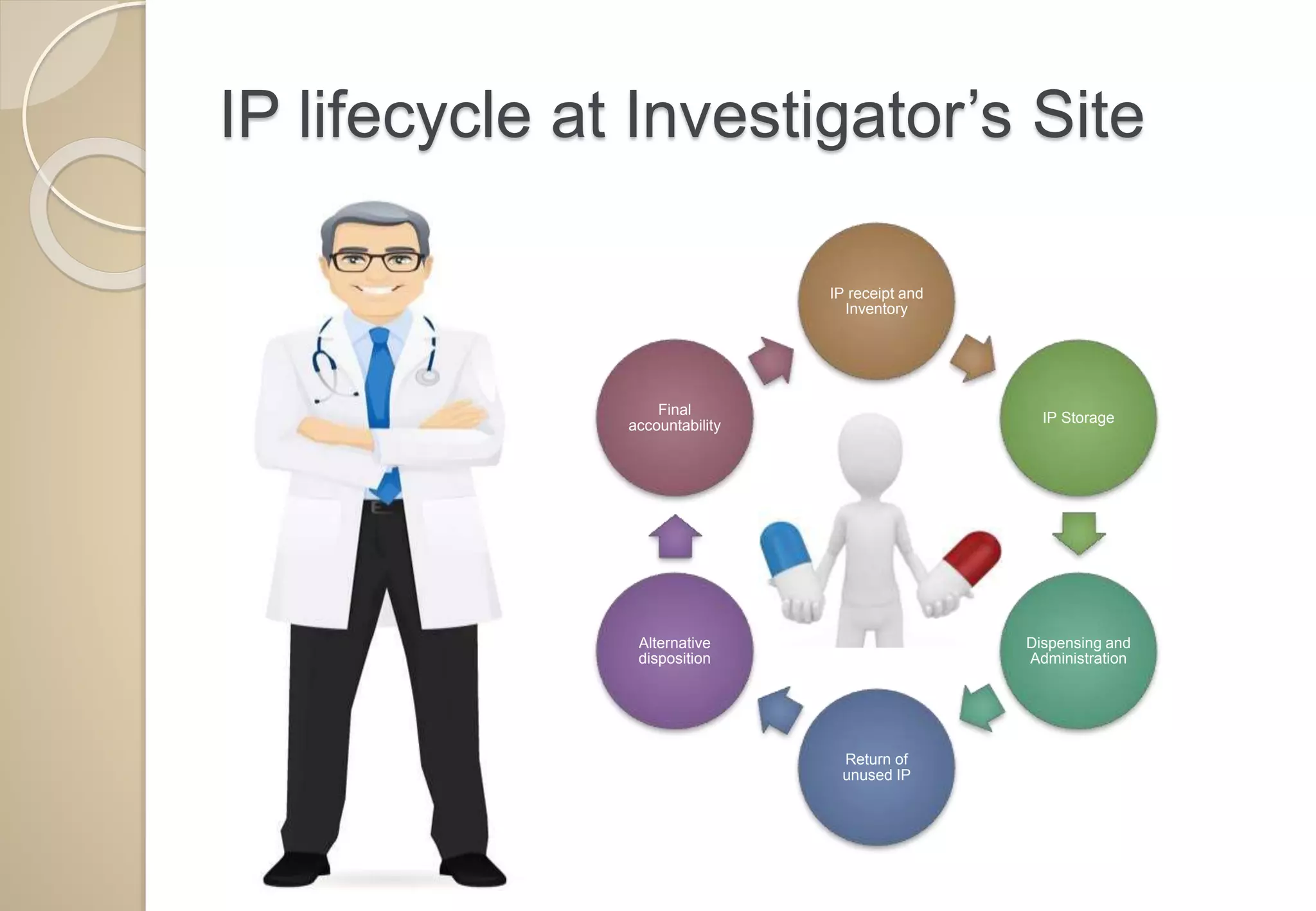 Investigational product management | PPTX