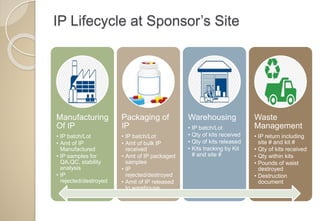 Investigational product management | PPTX