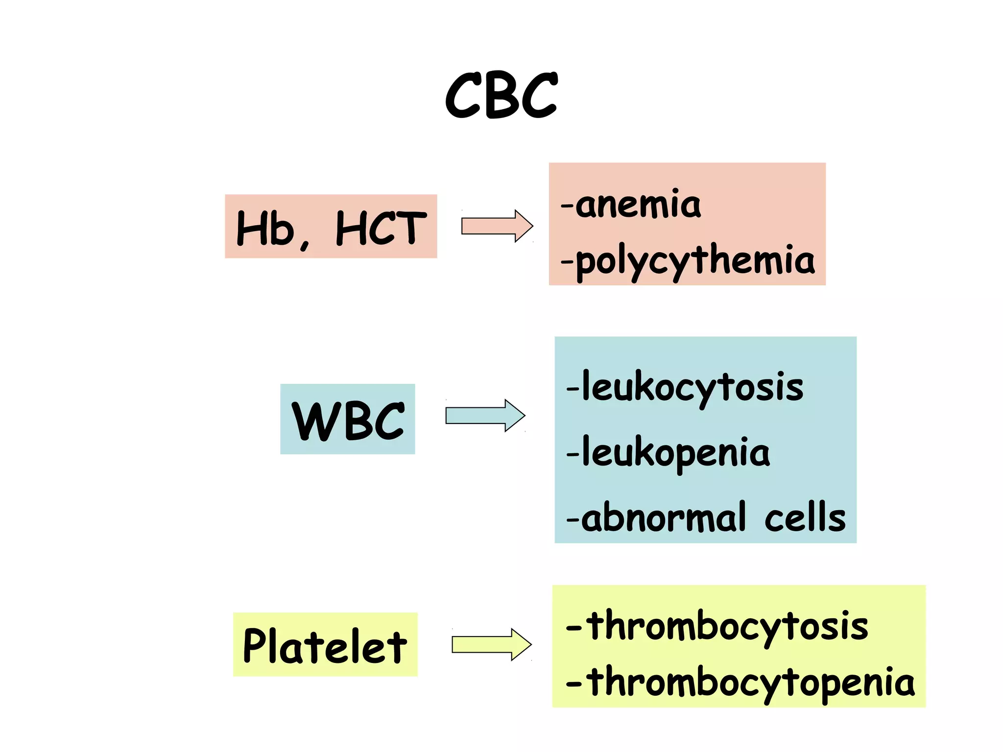 Investigation in hematology | PPT