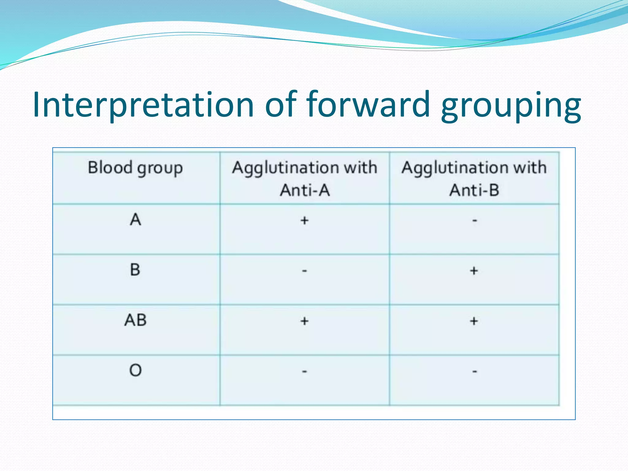 Investigation in mismatch blood transfusion.pptx