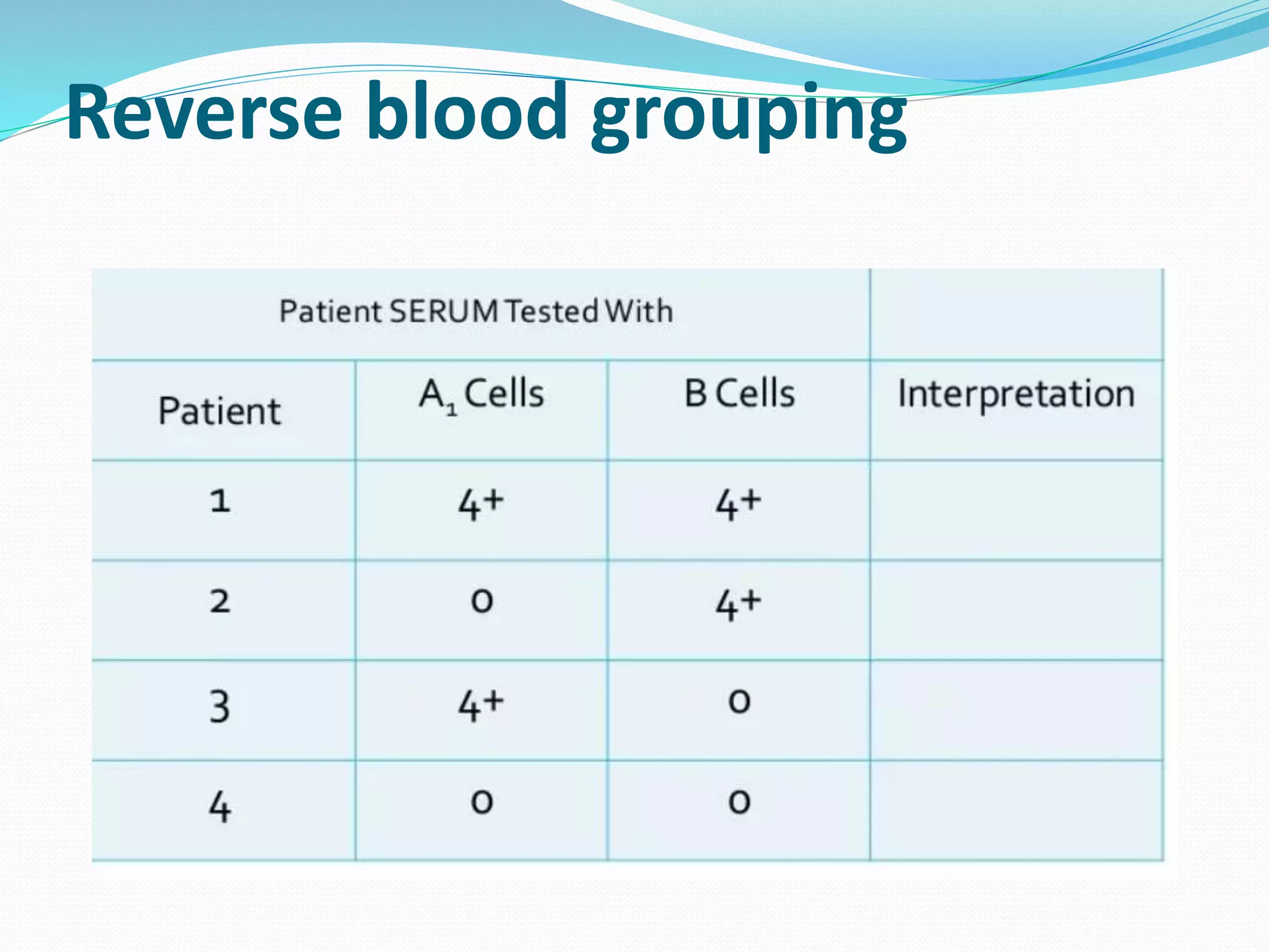 Investigation in mismatch blood transfusion.pptx