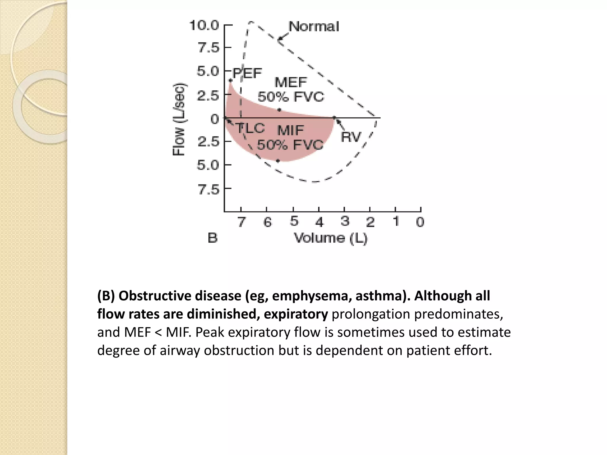 INVESTIGATION IN RESPIRATORY SYSTEM | PPTX
