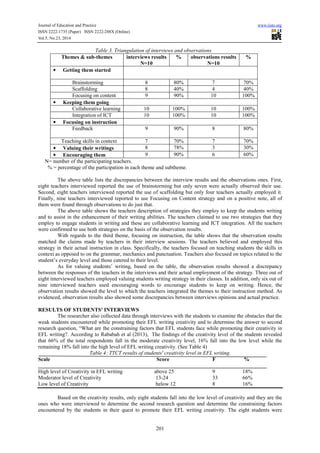 Investigation into strategies of creativity in efl writing in jordan ...