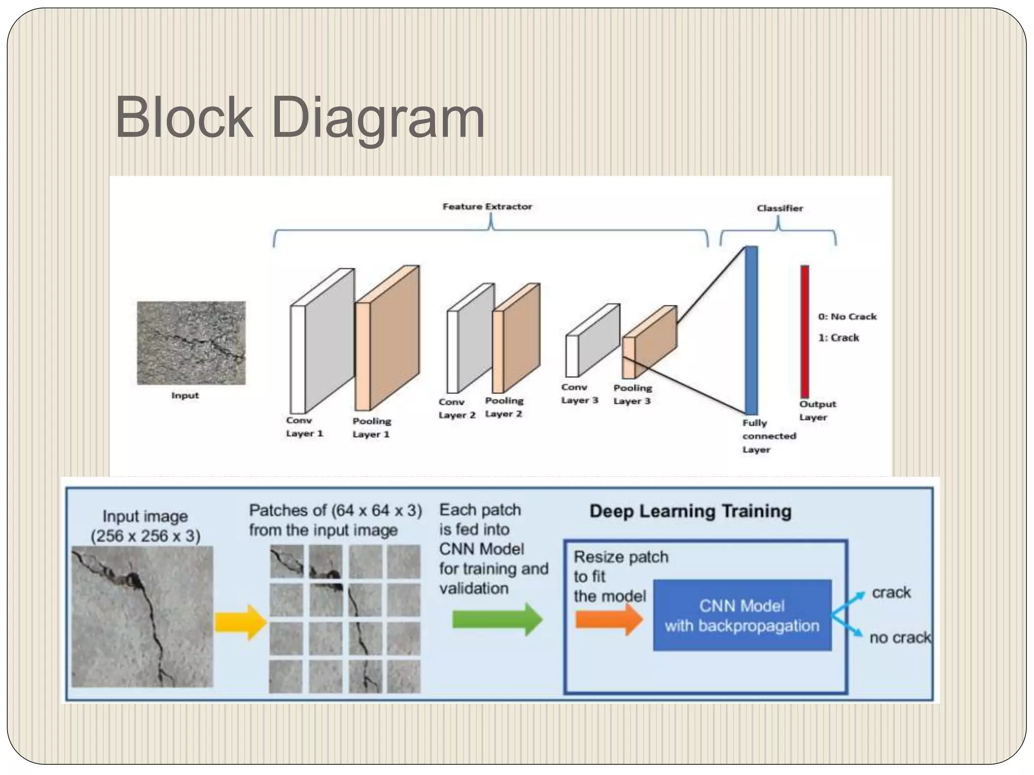 INVESTIGATION OF CRACKS ON BUILDINGS.pptx