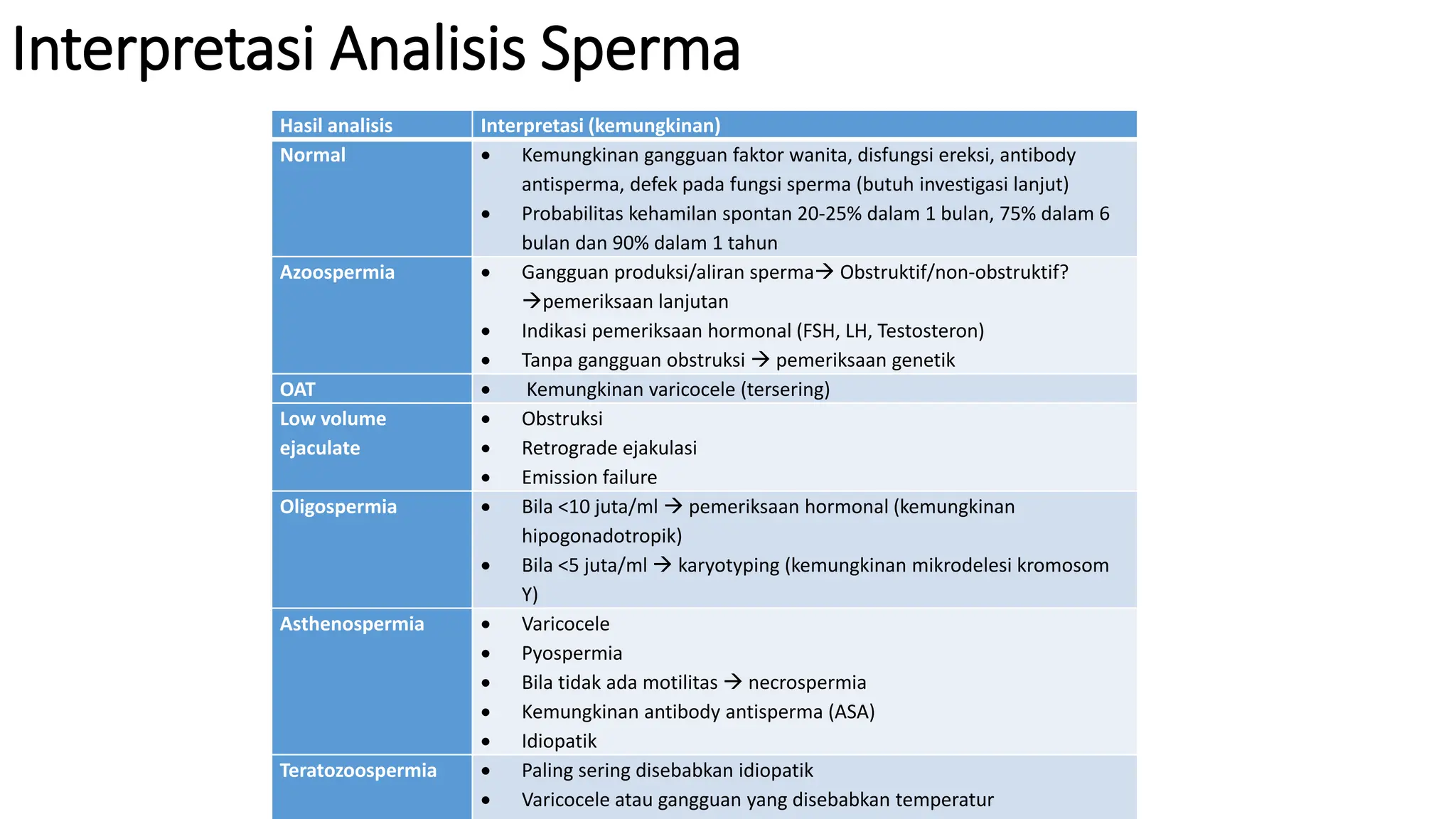 evaaluasi pada pasien infertilitas pria.pptx