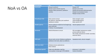 evaaluasi pada pasien infertilitas pria.pptx