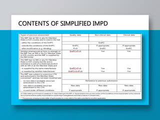 Investigation of medicinal product dossier (IMPD) and investigational ...